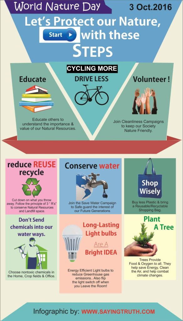 9 Easy Ways To Protect And Conserve Our Nature Infographic Saying