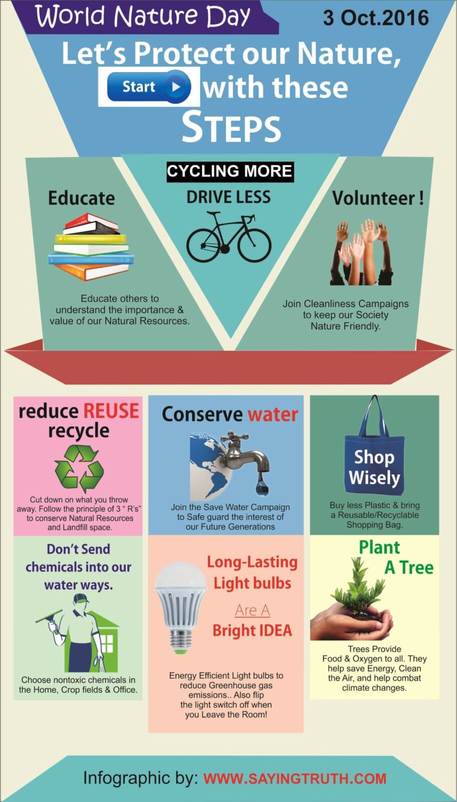 9 Easy Ways To Protect And Conserve Our Nature Infographic Saying